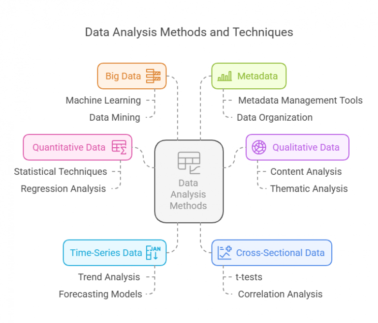 What is Data? Definition, Classification, and Importance