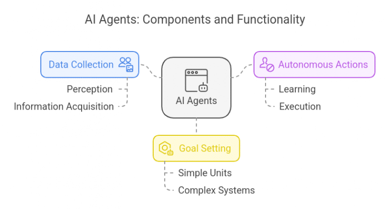 AI Agents vs. Traditional AI: Key Differences and Use Cases