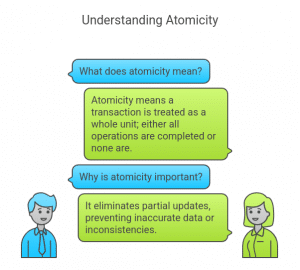 ACID Properties in DBMS