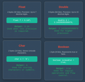 Data Types in Java – Primitive and Non-Primitive Data Types