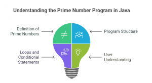 Prime Number Program in Java with Examples