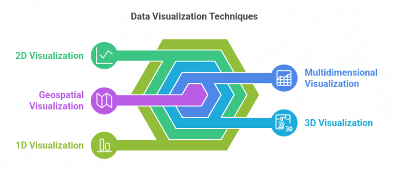 What is Data Visualization, and Why is it Important?