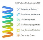 What Is the BERT Language Model and How Does It Work?