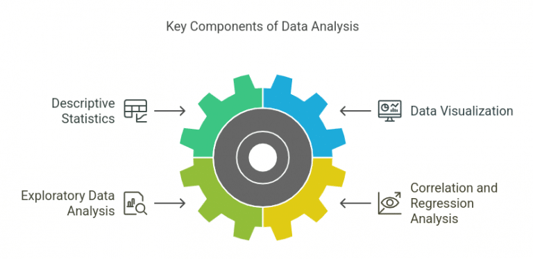 Difference Between Data Analysis and Data Analytics