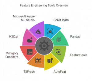What is Feature Engineering? Methods, Tools and Best Practices