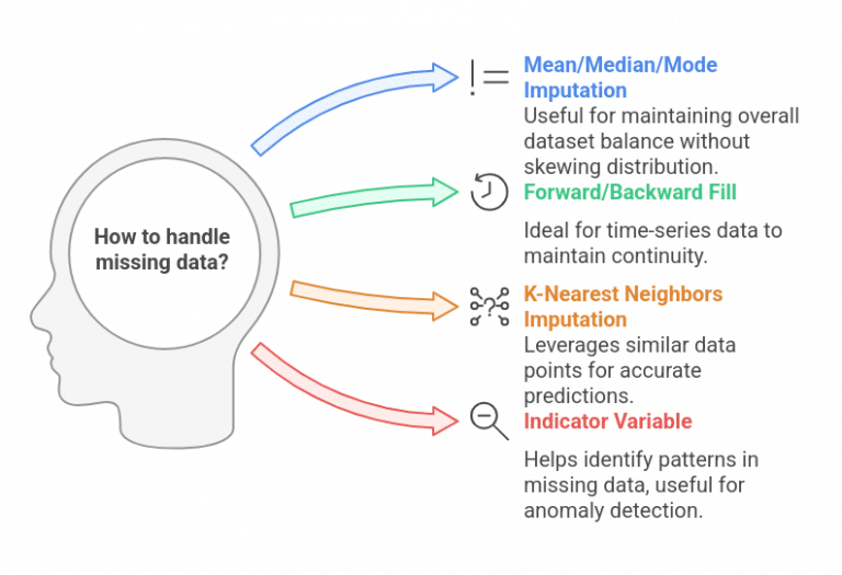 What is Feature Engineering? Methods, Tools and Best Practices