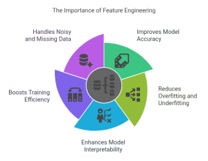What is Feature Engineering? Methods, Tools and Best Practices