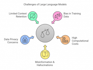 What is LLM? - Large Language Models Explained