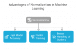 Data Normalization vs. Standardization - Explained