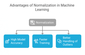 Data Normalization vs. Standardization - Explained