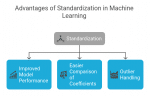 Data Normalization vs. Standardization - Explained