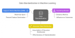 Data Normalization vs. Standardization - Explained - Dataforcee Digital