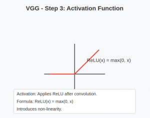 What is Visual Geometry Group (VGG)?