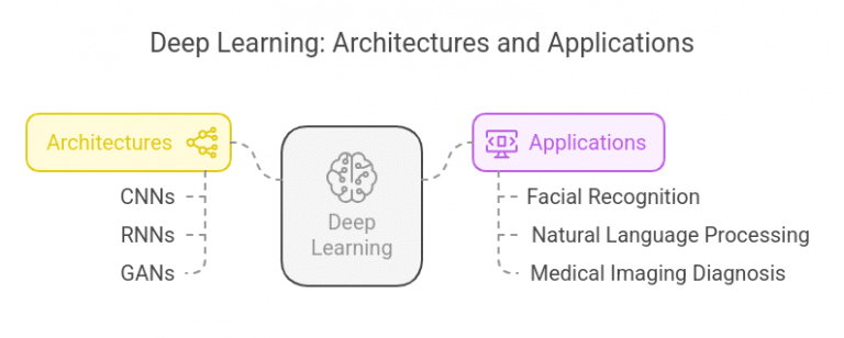 What Are Machine Learning Algorithms Types And Examples 1674