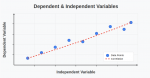 Independent and Dependent Variables: Definitions and Differences
