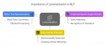 What Is Lemmatization In NLP? — Meta Ai Labs™