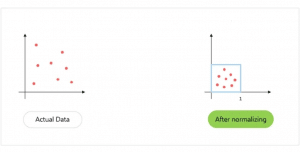 Data Normalization Vs. Standardization - Explained — Meta Ai Labs™