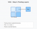 What is Visual Geometry Group (VGG)?