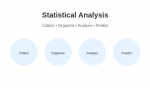 What Is Statistical Analysis? Definition, Types, and Importance