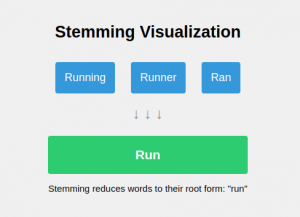 What is Stemming in NLP?