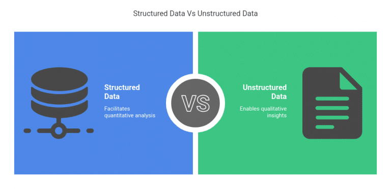 Structured and Unstructured Data: Definitions and Differences