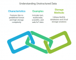 Structured and Unstructured Data: Definitions and Differences