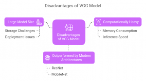What is Visual Geometry Group (VGG)?