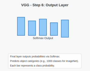 What is Visual Geometry Group (VGG)?
