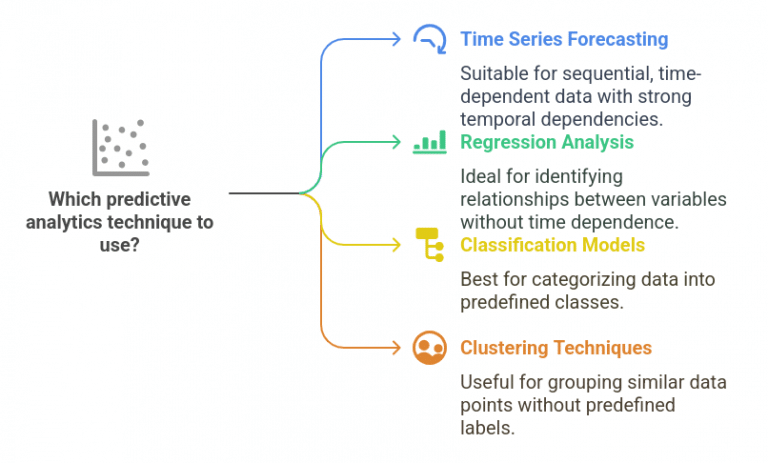 Time Series Forecasting: Definition, Applications, and Examples
