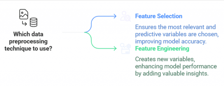 What is Prescriptive Analytics and How Does It Work?