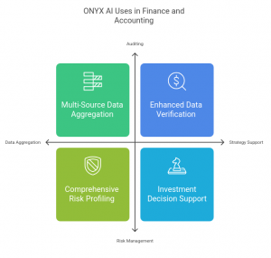 ONYX AI: The Deep Research Tool for Exploring Web