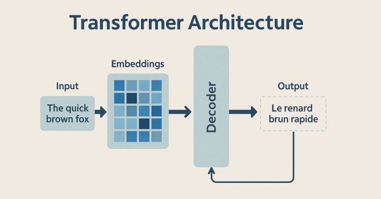 What Is Transformer Architecture And How It Works