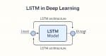 LSTM in Deep Learning: Architecture & Applications Guide