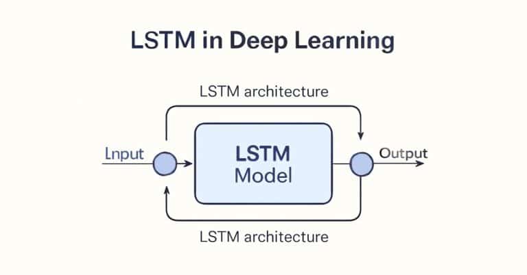 Lstm In Deep Learning Architecture And Applications Guide