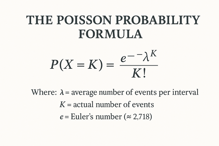 Poisson Distribution : Modeling and Predicting Rare Events
