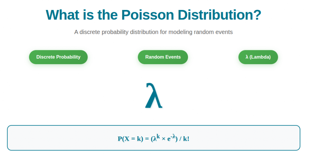 Poisson Distribution : Modeling and Predicting Rare Events