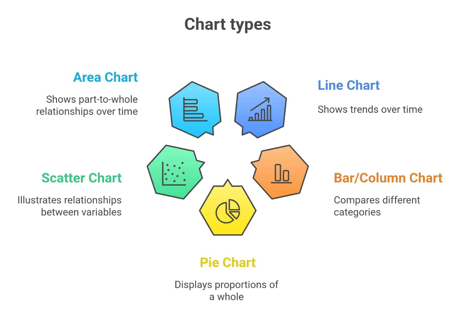 How to Create & Plot Graphs in Excel