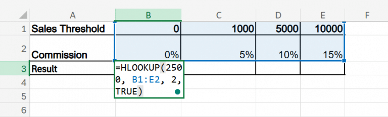 How to Use the HLOOKUP Function in Excel?