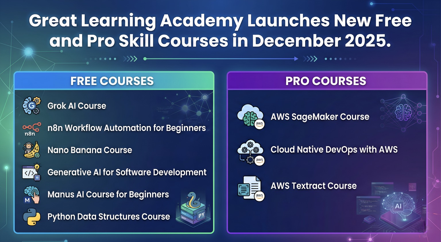 Great Learning Academy Launches New Free and Pro Skill Courses in ...