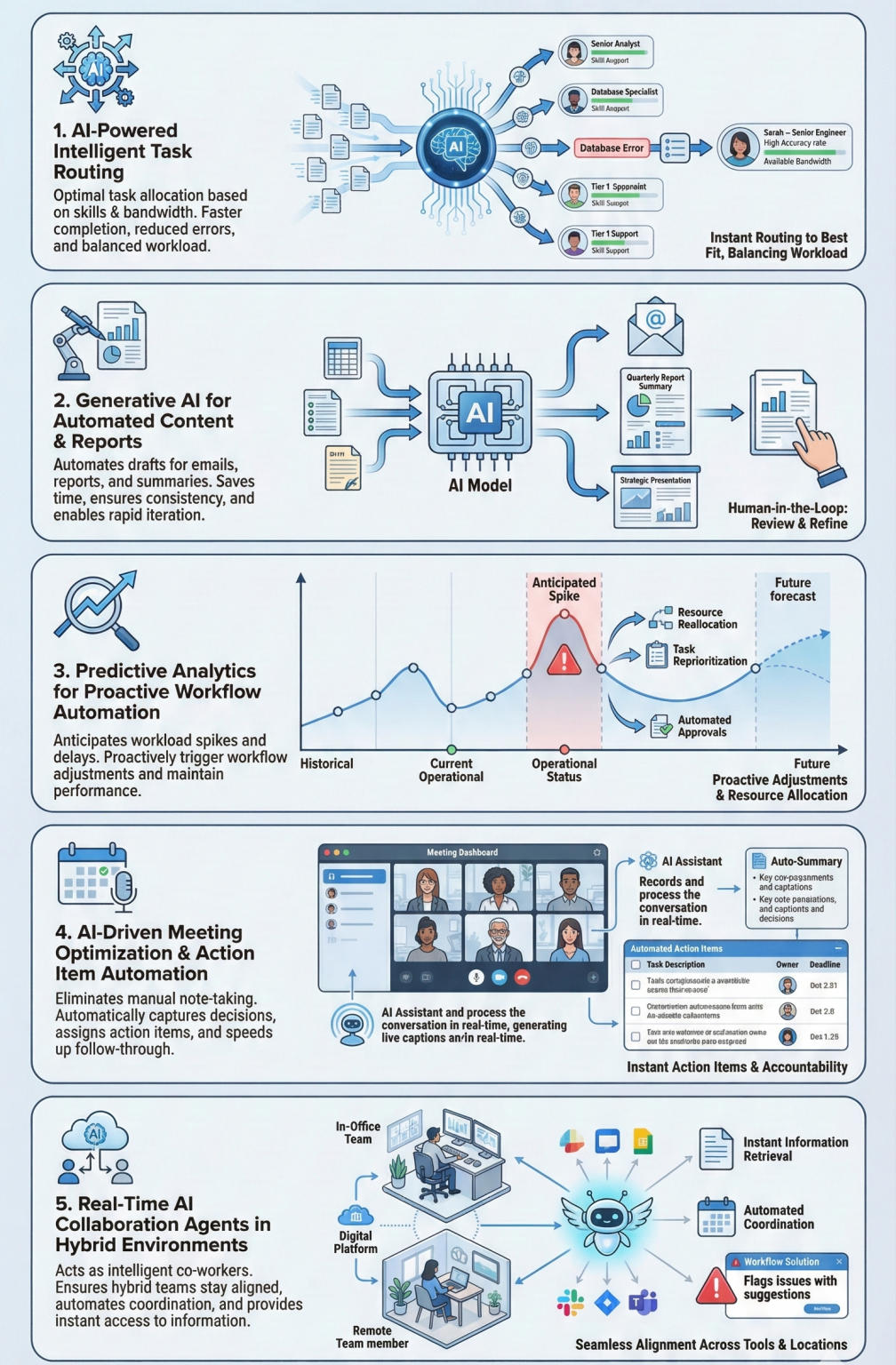 Combining AI and Automation to Improve Employee Productivity in 2026
