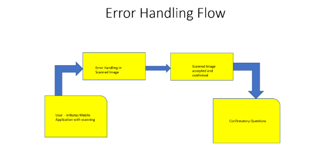 Computer Vision Application in Automobile Error Detection