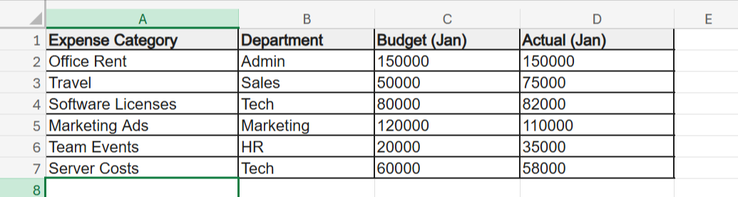 How to Create MIS Reports in Excel for Better Decision-Making
