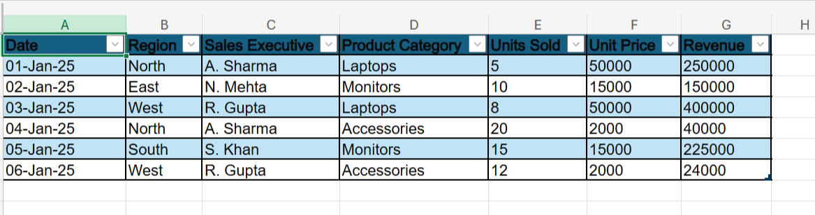 How to Create MIS Reports in Excel for Better Decision-Making
