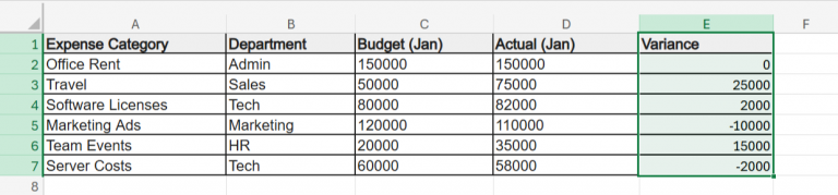How to Create MIS Reports in Excel for Better Decision-Making