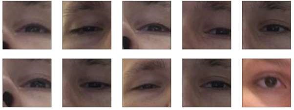 Research: Eye Tracking Analysis Using CNN