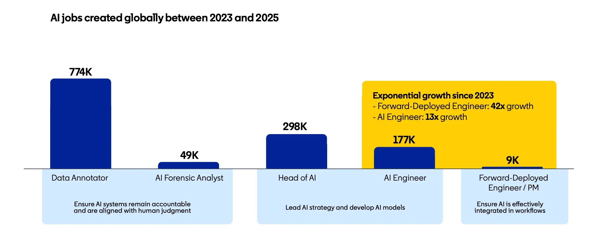 What to Learn vs What’s Hype as AI Becomes Mainstream