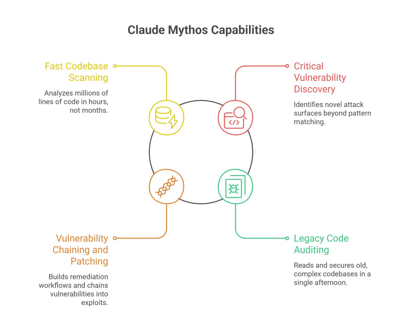 What is Claude Mythos? Anthropic's Most Powerful AI Model Explained